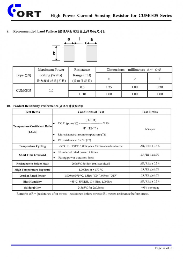 CUM0805 datasheet page 4