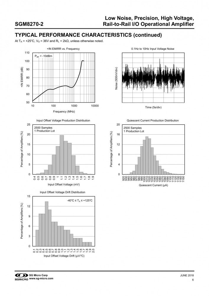 SGM8270-2 datasheet page 6