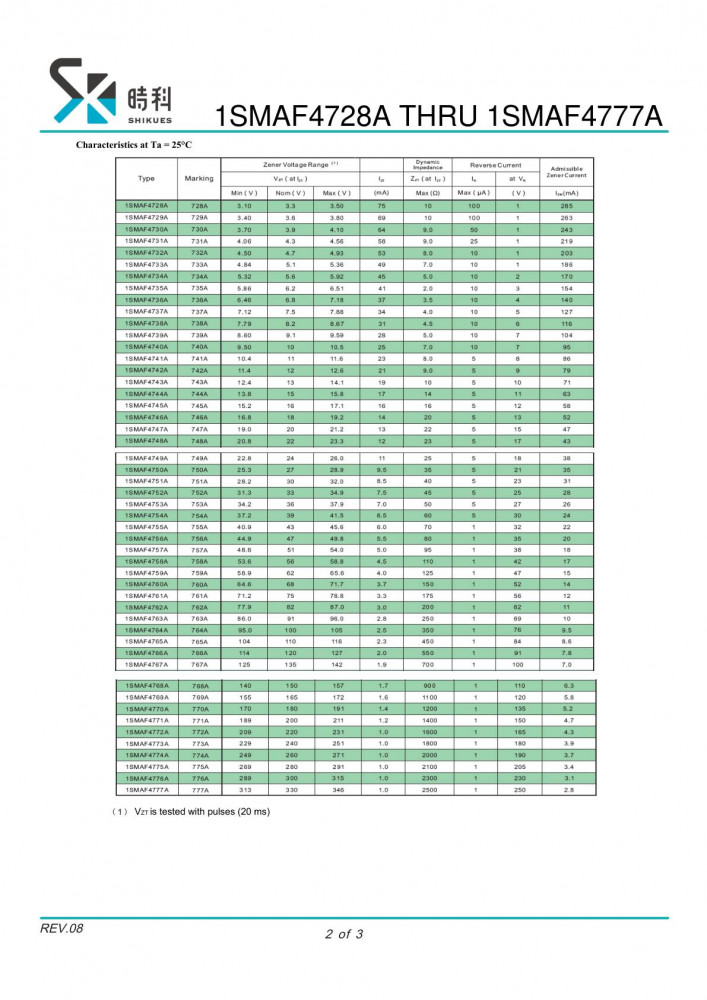 1SMAF4734A datasheet page 2