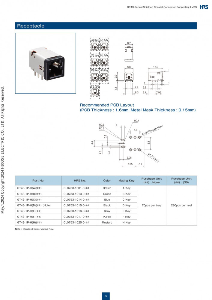 HRS GT43 catalogue page 5