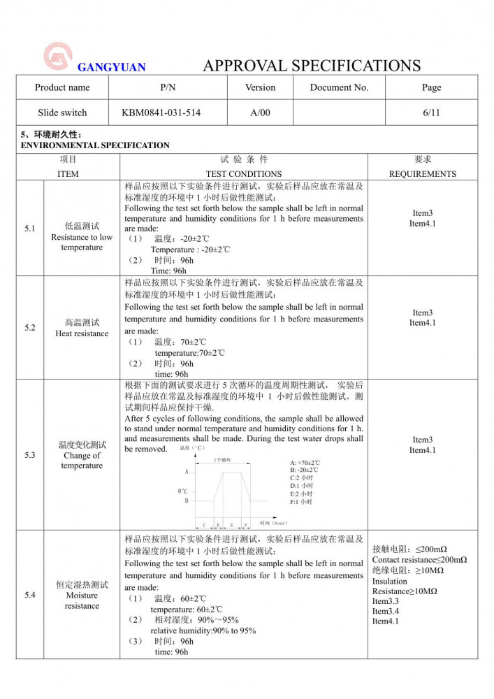 KBM0841-031/514 approval specification page 6