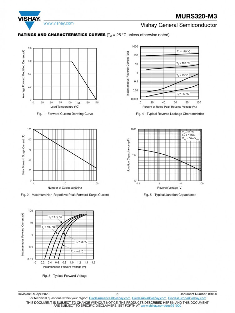 MURS320-M3/ datasheet page 3
