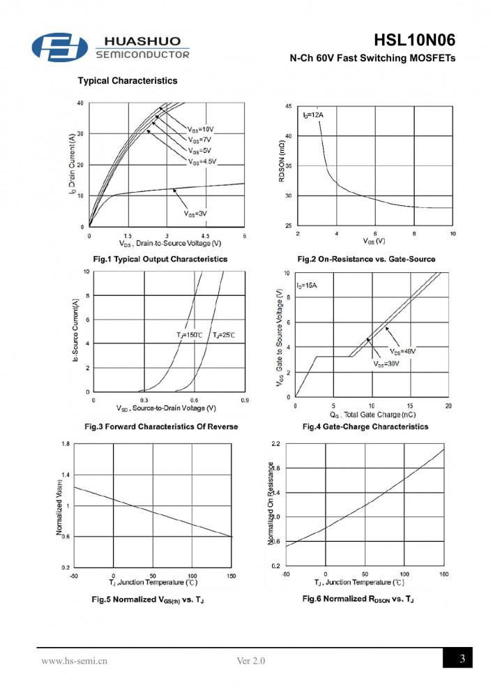 HSL10N06 datasheet page 3