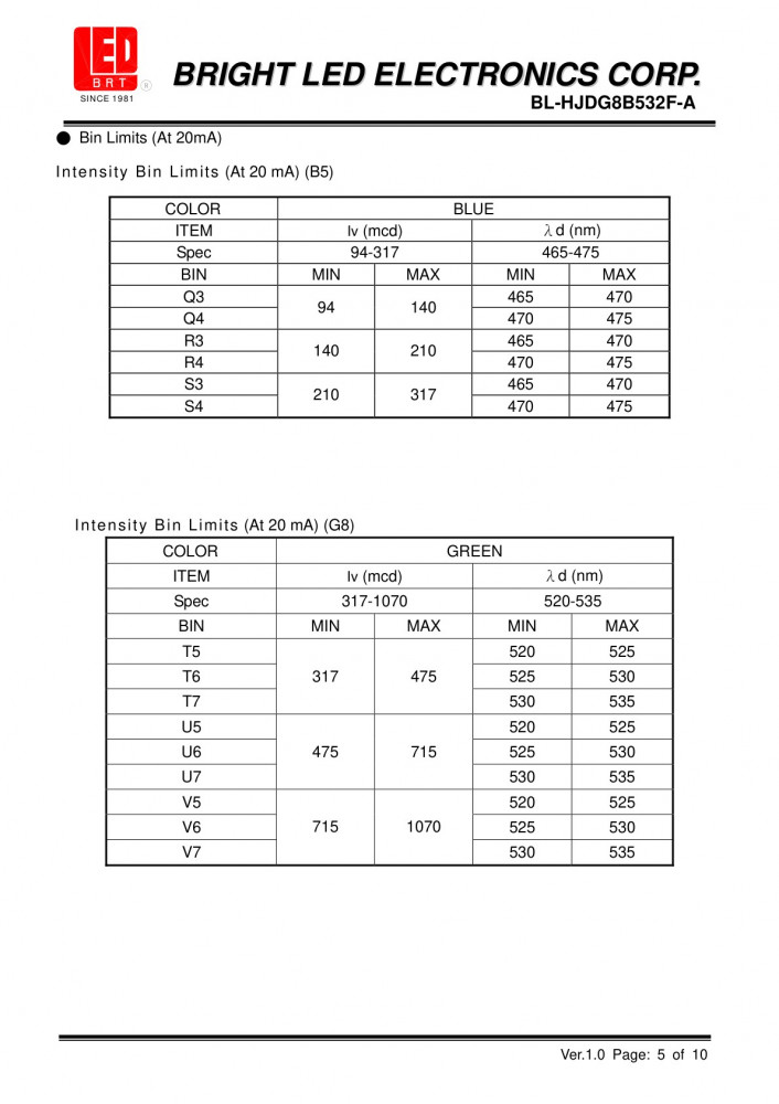 BL-HJDG8B532F-A datasheet page 4