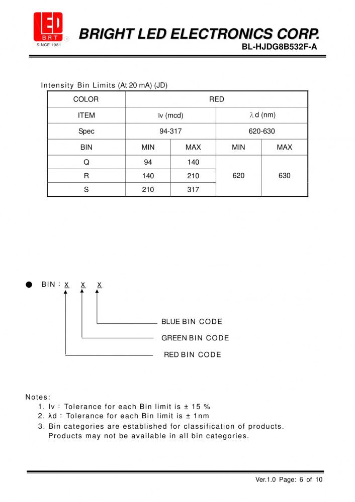 BL-HJDG8B532F-A datasheet page 5