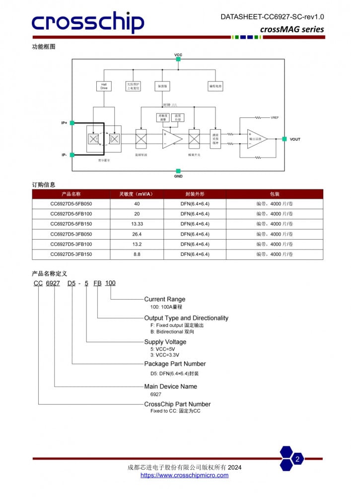 CC6927 datasheet page 2