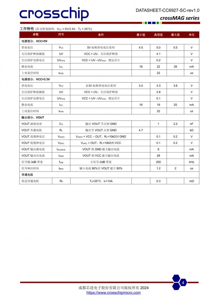 CC6927 datasheet page 4