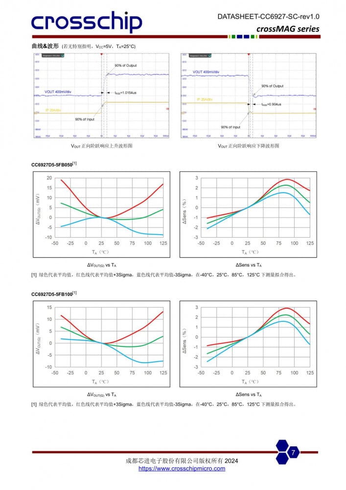 CC6927 datasheet page 7