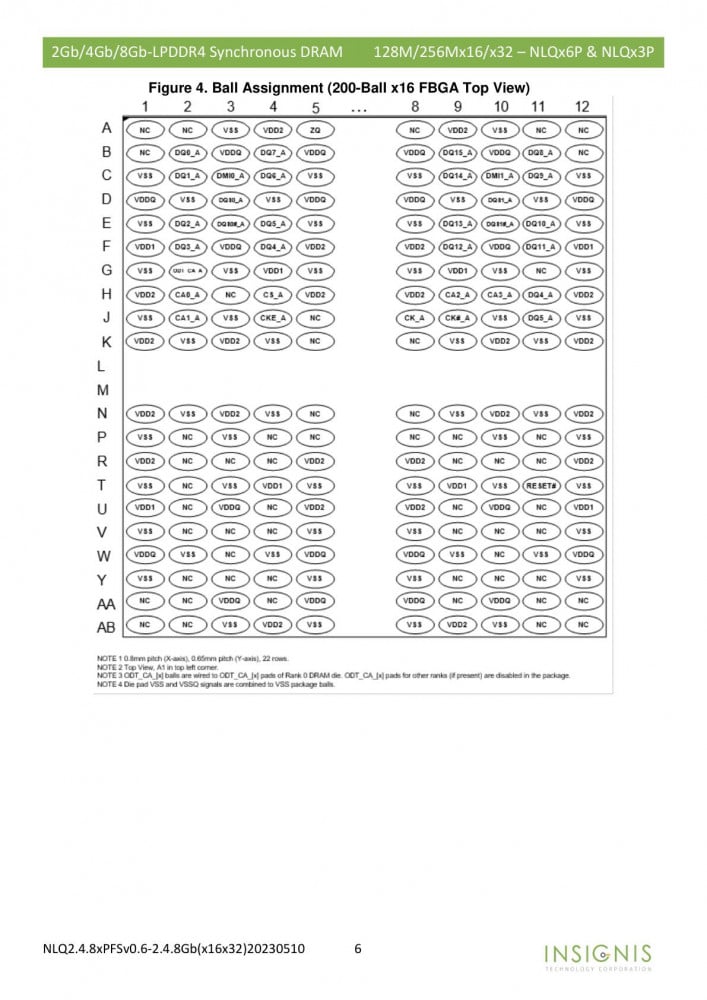 LPDDR4 datasheet page 6