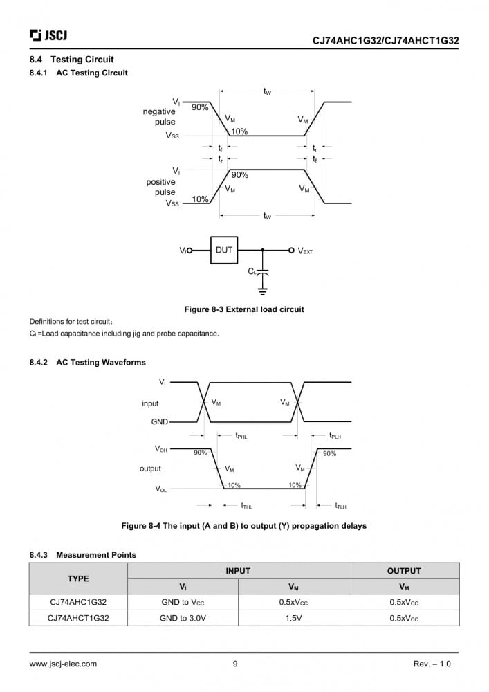 CJ74AHCT1G32M5N datasheet page 9