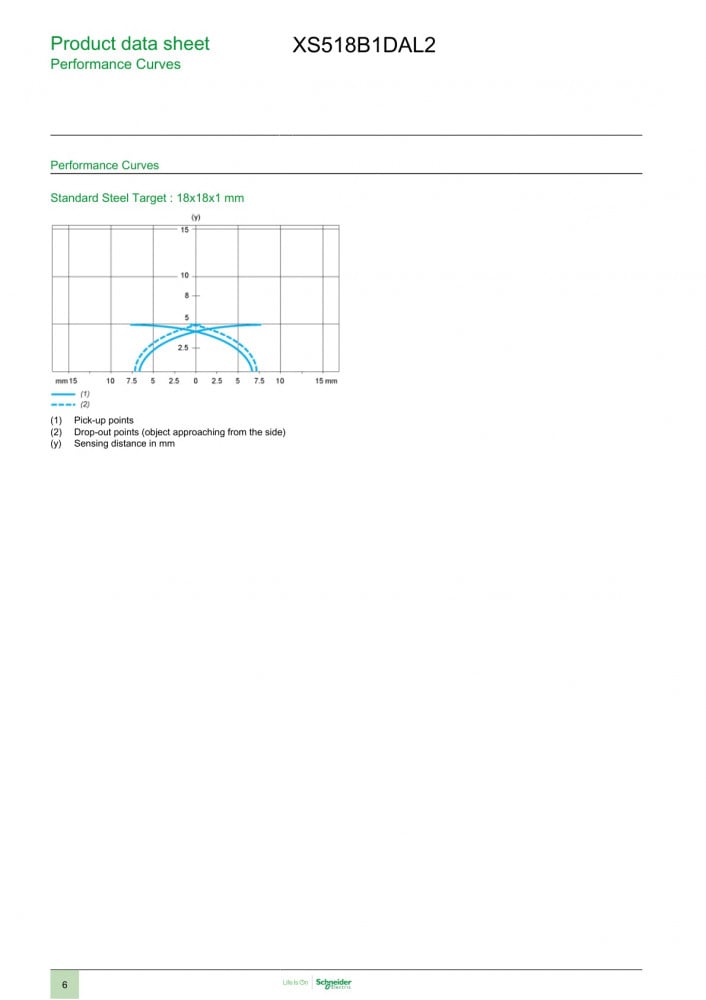 XS518B1DAL2 technical document page 6