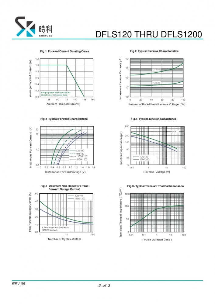 DFLS1200 datasheet page 2