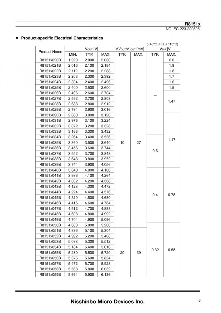 R8151 datasheet page 6