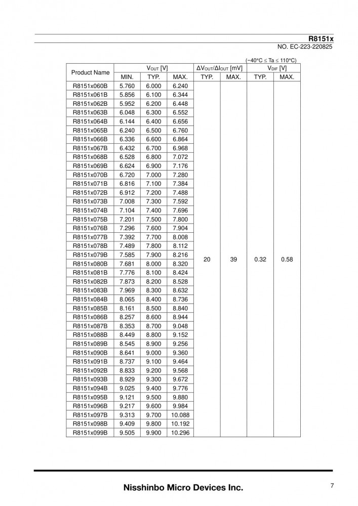 R8151 datasheet page 7