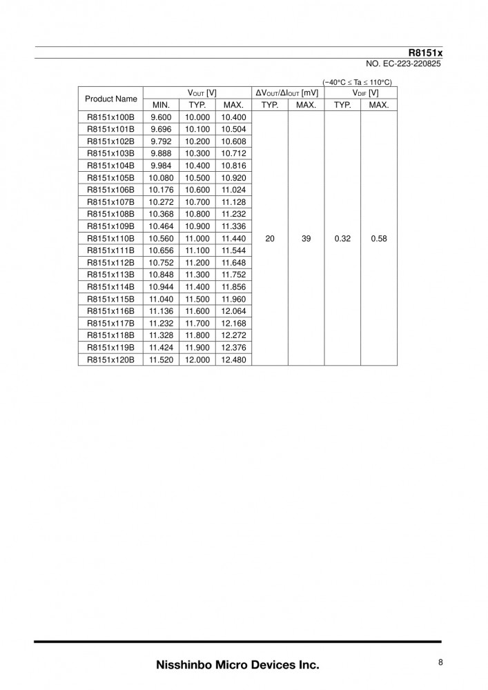 R8151 datasheet page 8