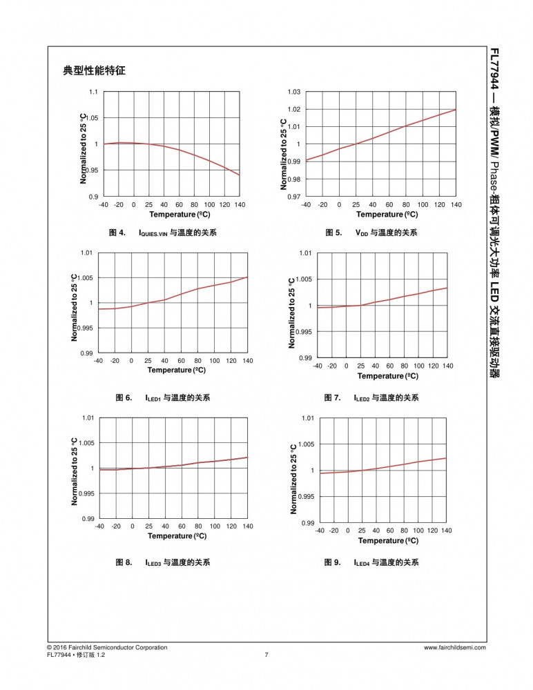 FL77944 datasheet page 8