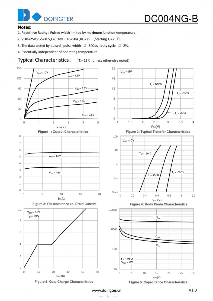DC004NG-B datasheet page 3