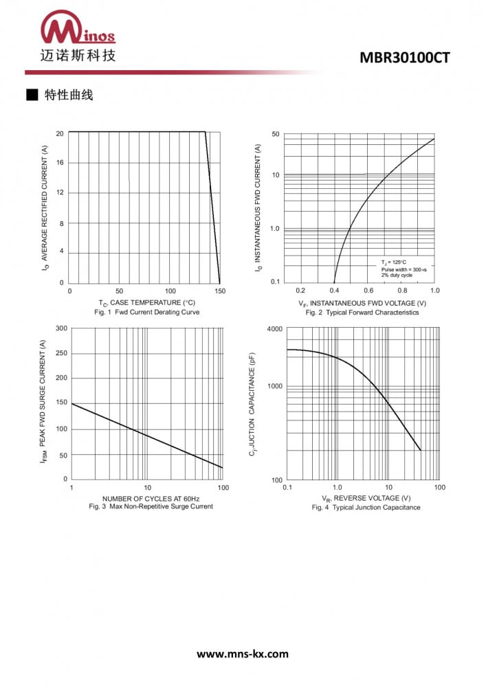 MBR30100CT datasheet page 2