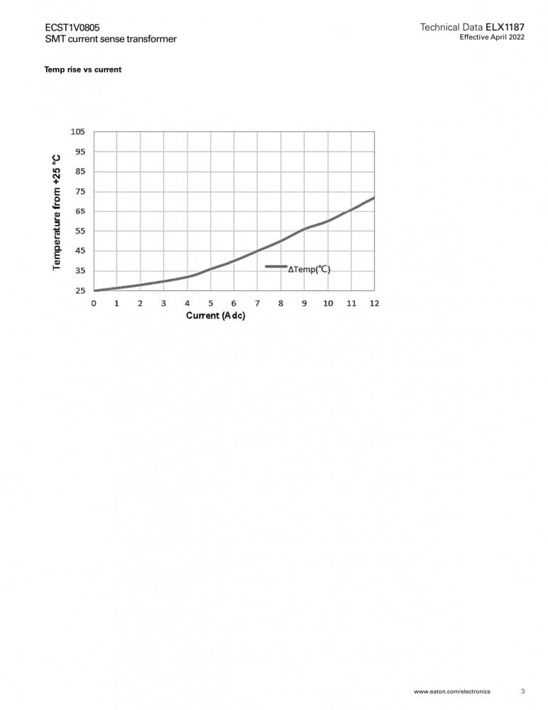 ECST1V0805 datasheet page 3