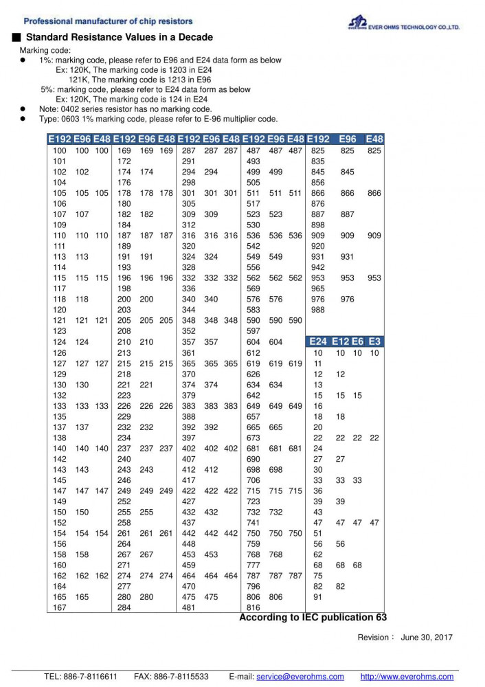 EVER OHMS HR Series datasheet page 10