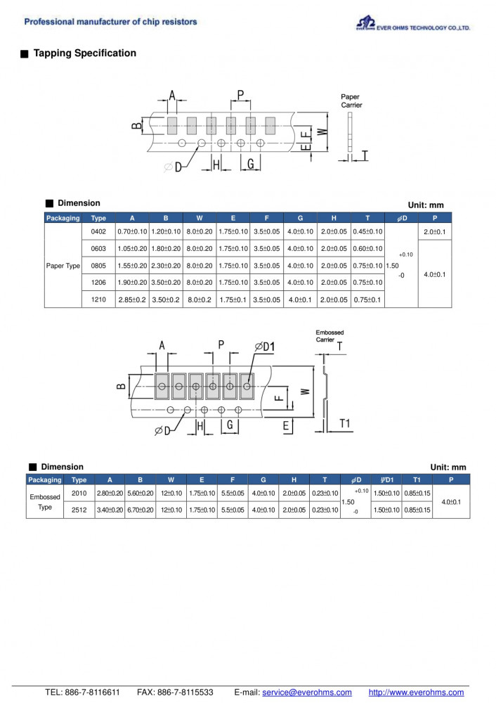 EVER OHMS HR Series datasheet page 5