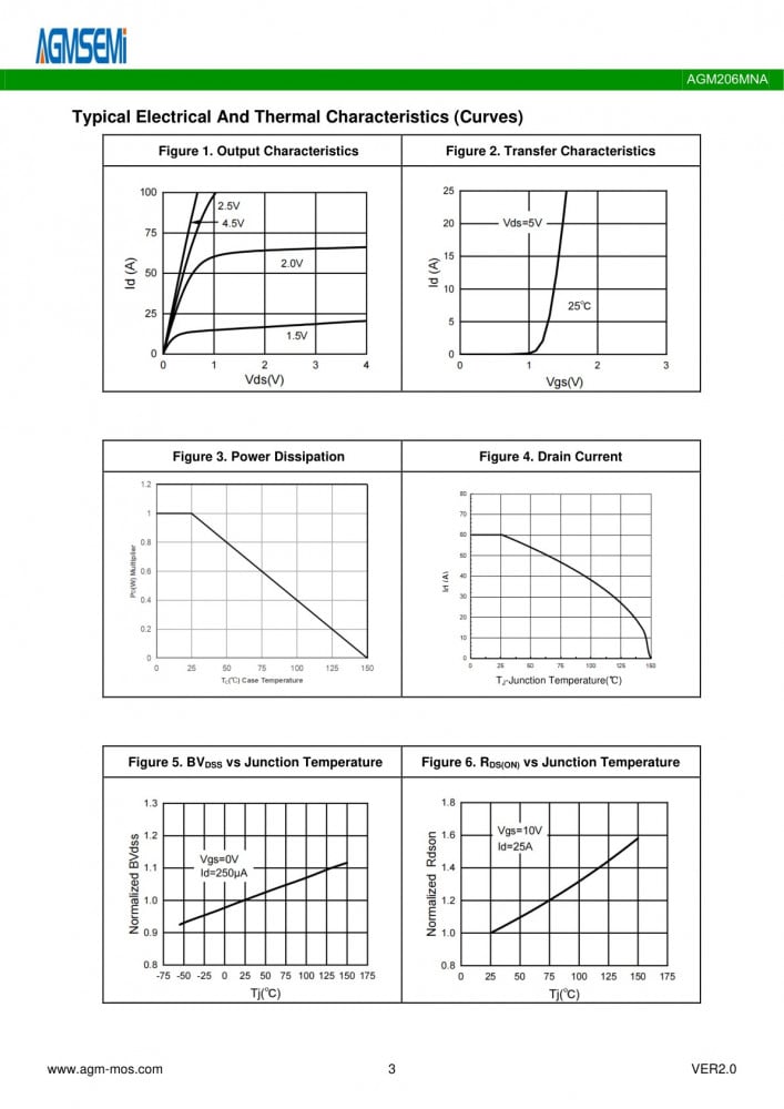 AGM206MNA datasheet page 3