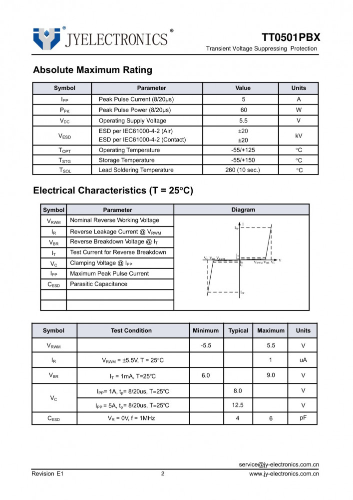 TT0501PBX datasheet page 2