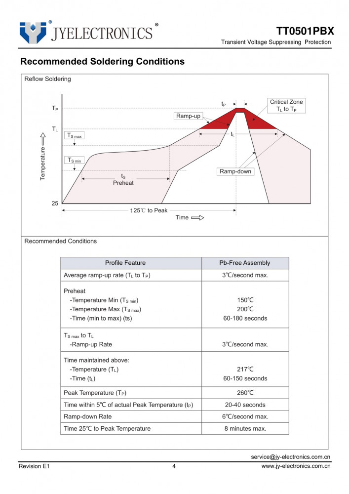 TT0501PBX datasheet page 4