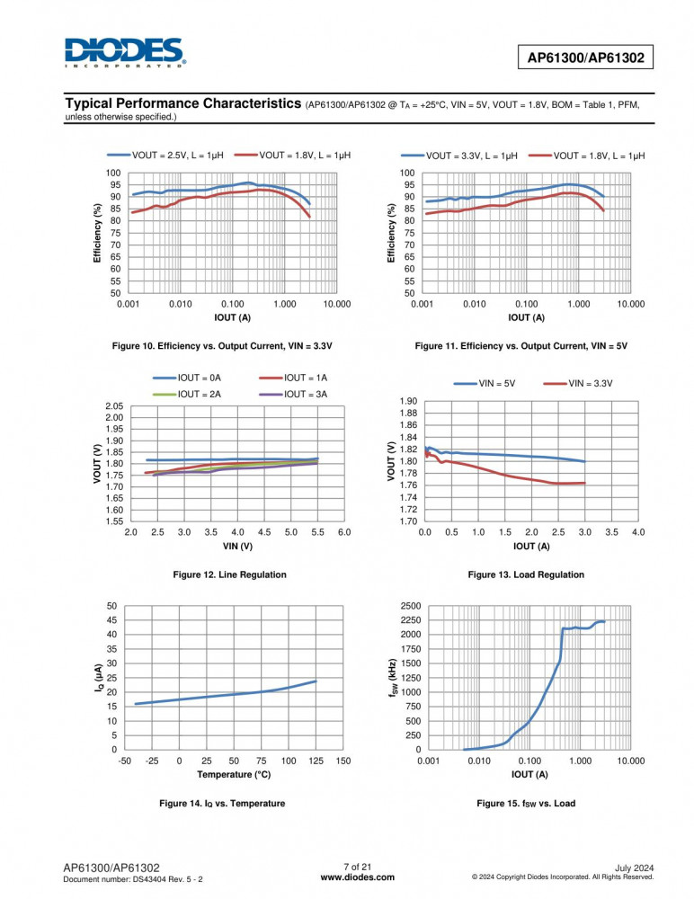 AP61300Z6-7 datasheet page 7