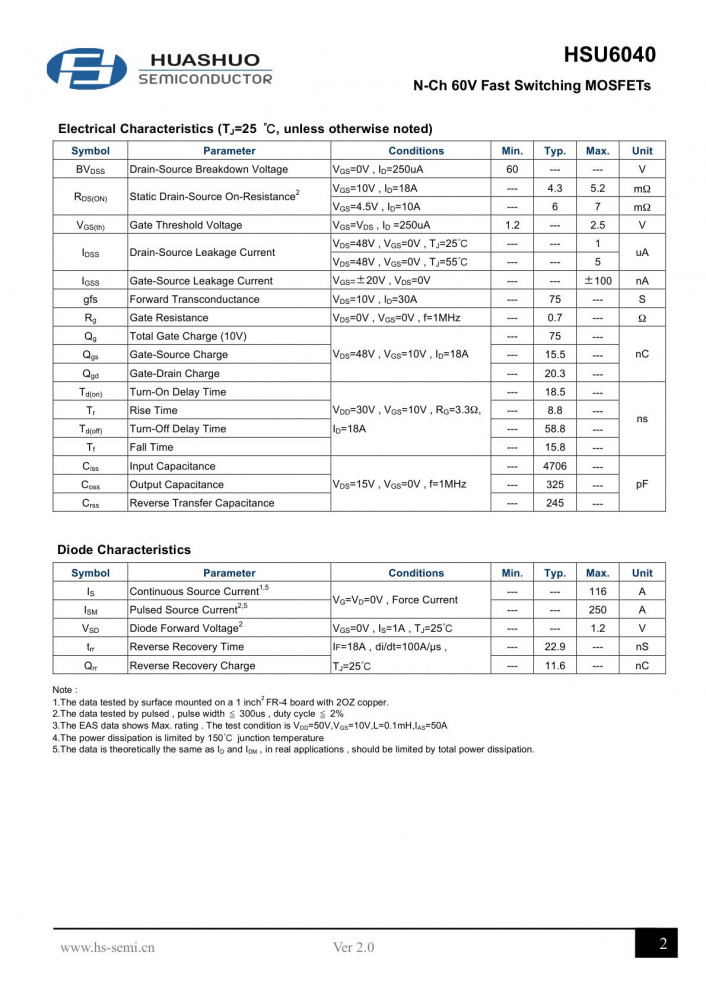 HSU6040 datasheet page 2