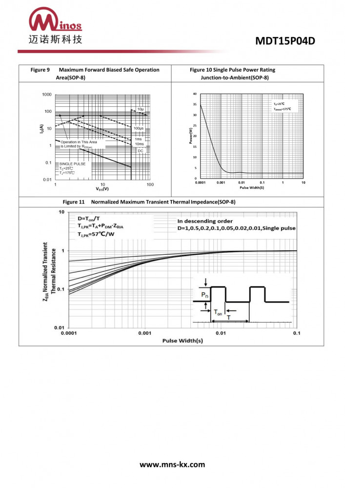 MDT15P04D datasheet page 5