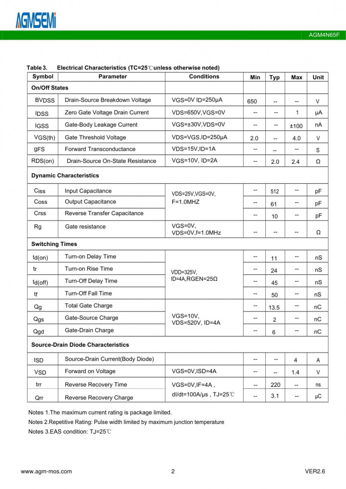 AGM4N65F datasheet page 2