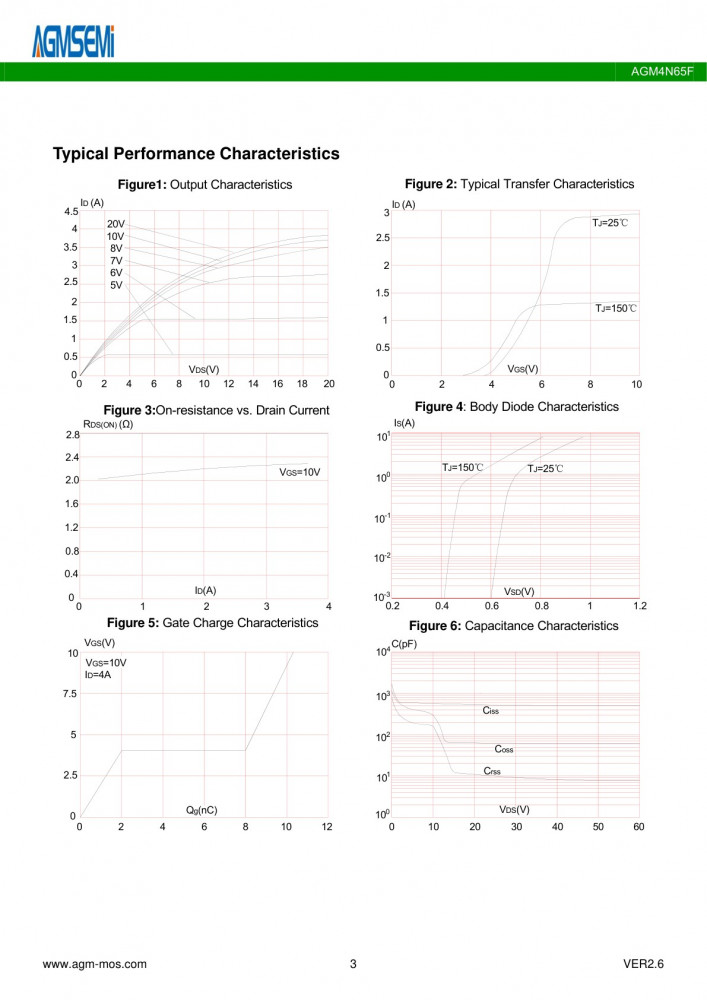 AGM4N65F datasheet page 3