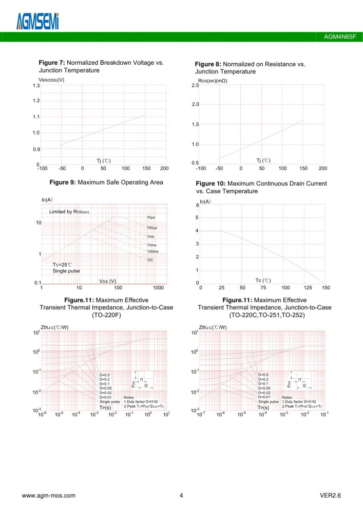 AGM4N65F datasheet page 4