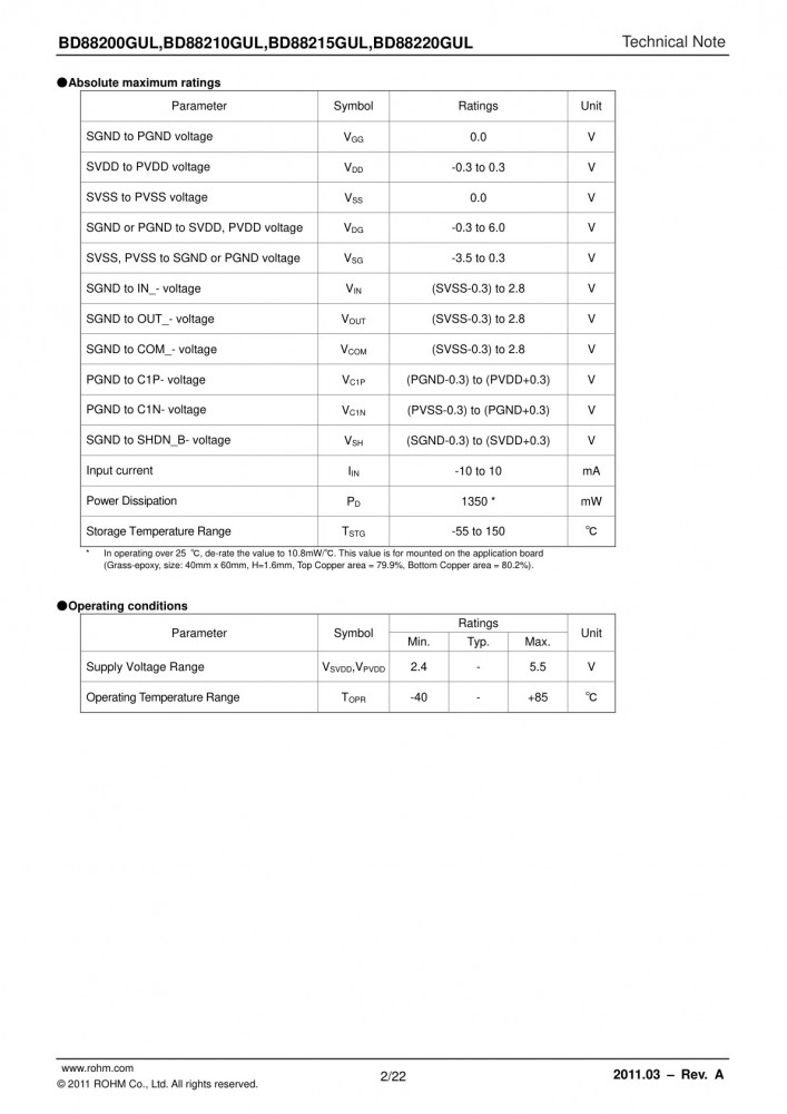 BD88215GUL datasheet page 2