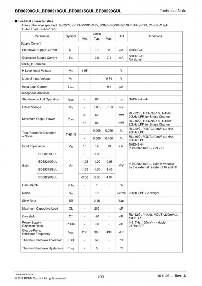 BD88215GUL datasheet page 3