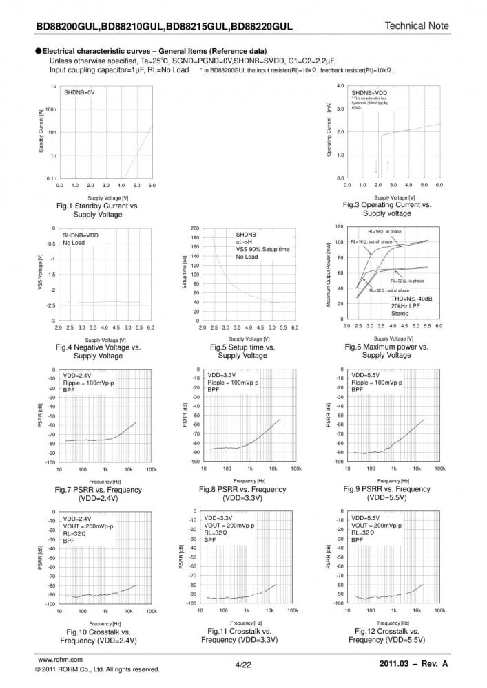 BD88215GUL datasheet page 4