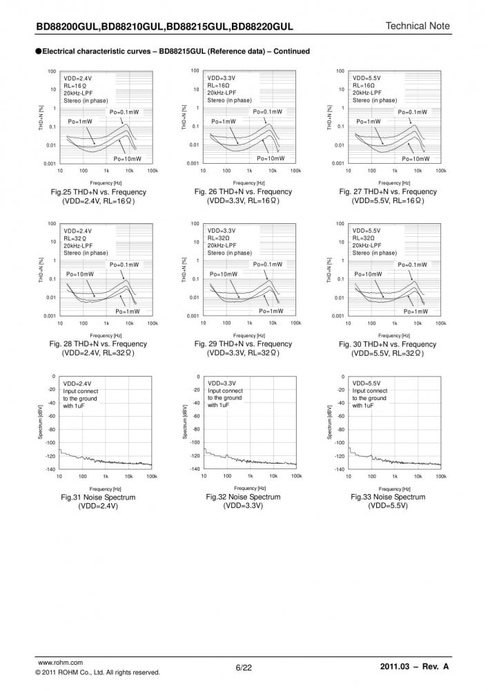 BD88215GUL datasheet page 6