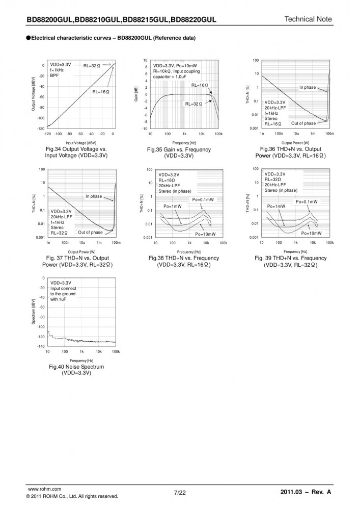 BD88215GUL datasheet page 7