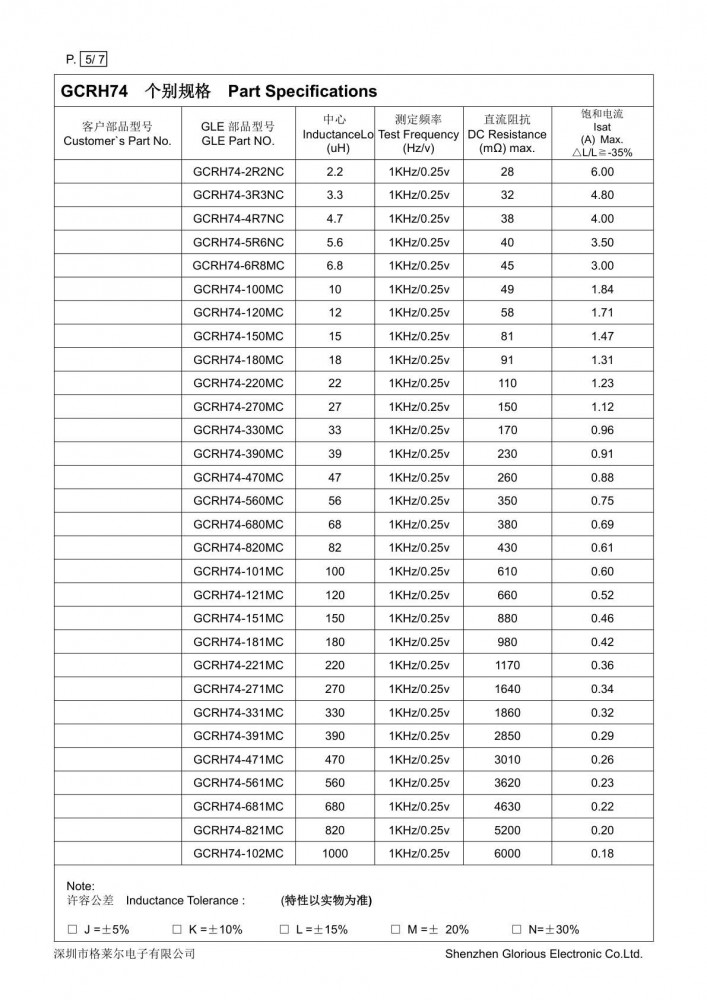 GCRH74 datasheet page 5