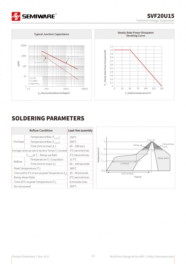 SVF20U15 datasheet page 3
