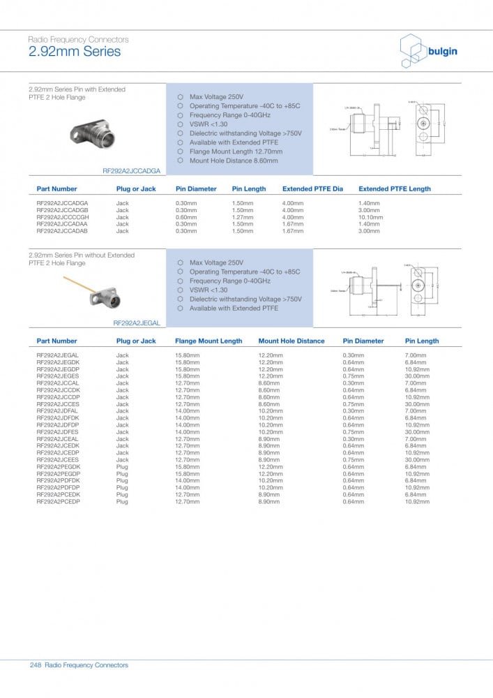 Bulgin RF292 series document page 5