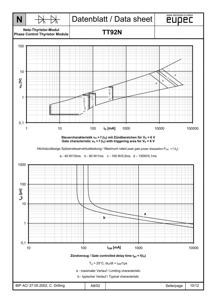 TD92N16KOF datasheet page 10