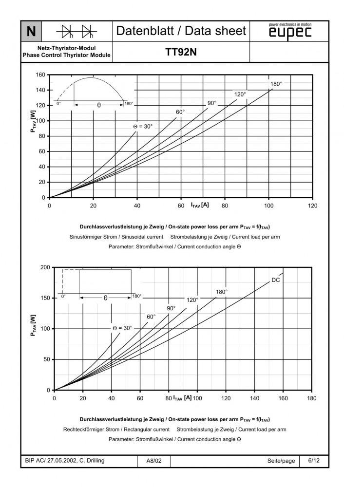 TD92N16KOF datasheet page 6