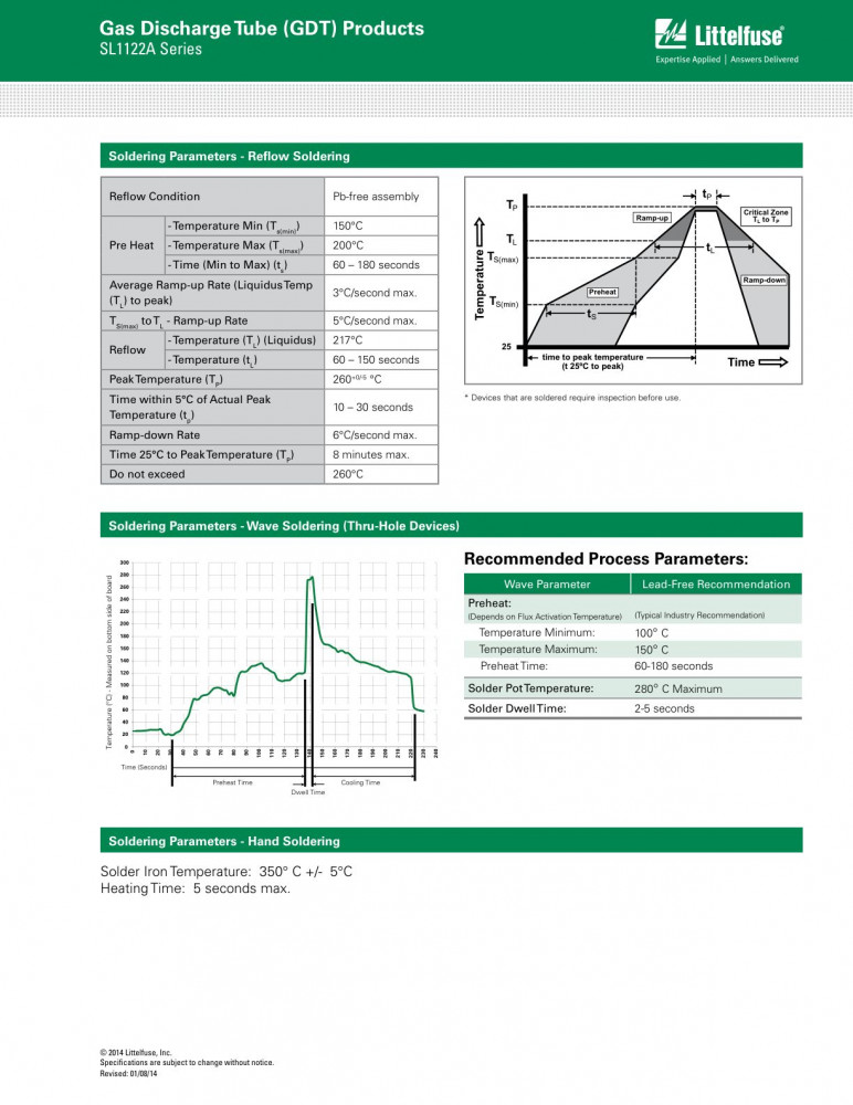 SL1122A series datasheet page 3