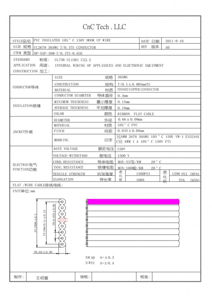 CnC Tech 300-30-14-GR-0250F construction specification sheet