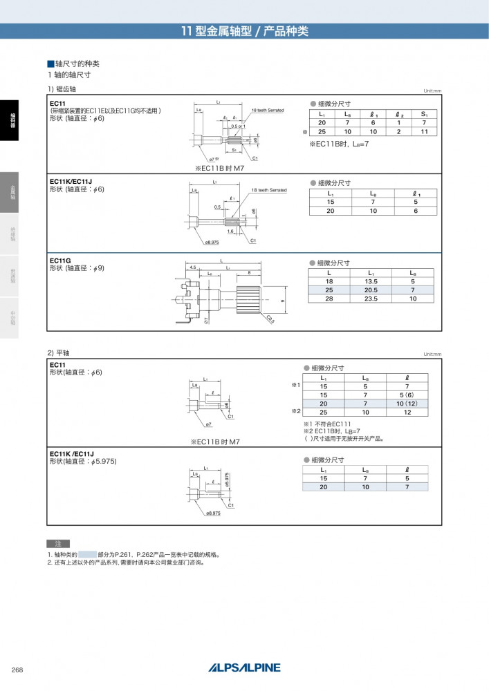 EC11N1524402 technical document page 8