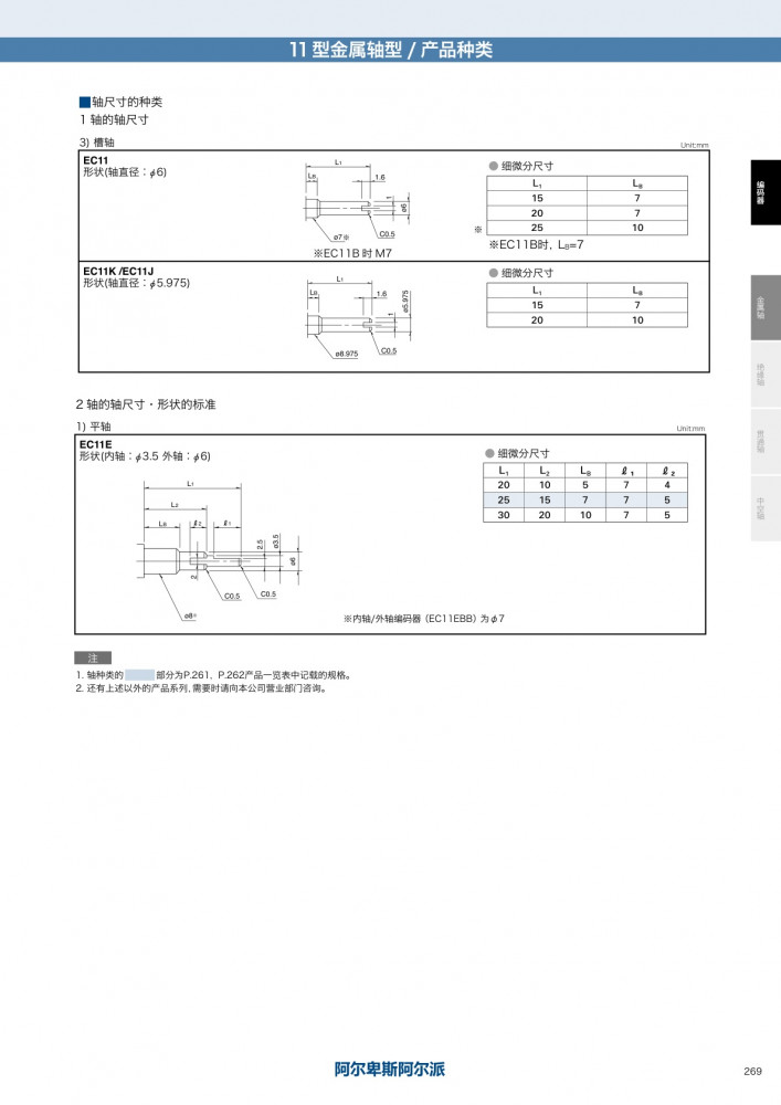 EC11N1524402 technical document page 9