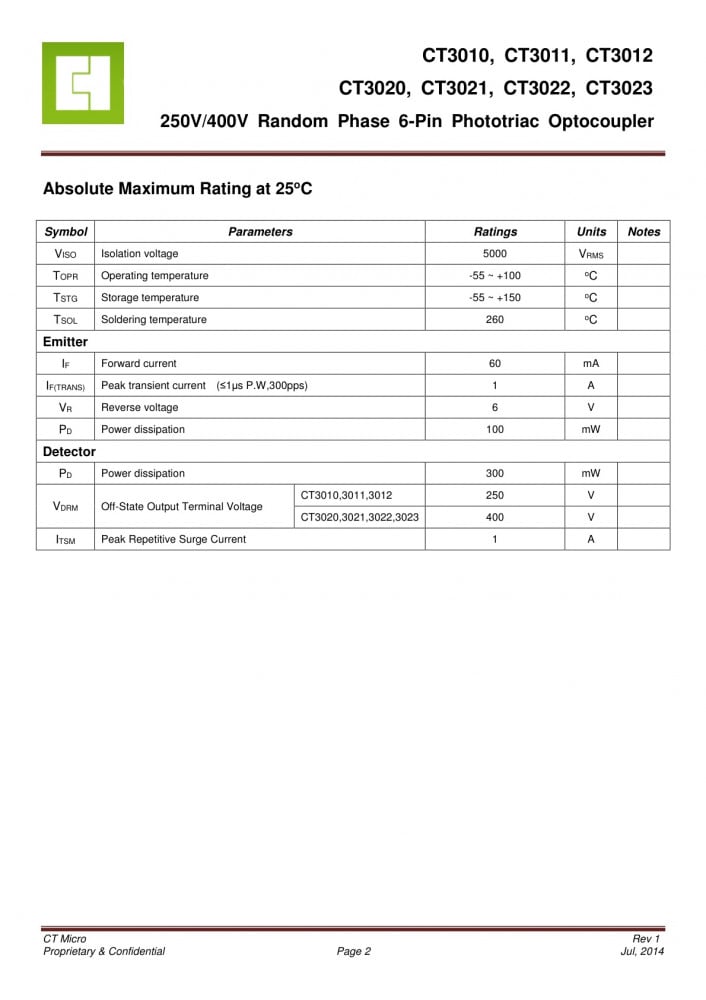 CT3023 datasheet page 2