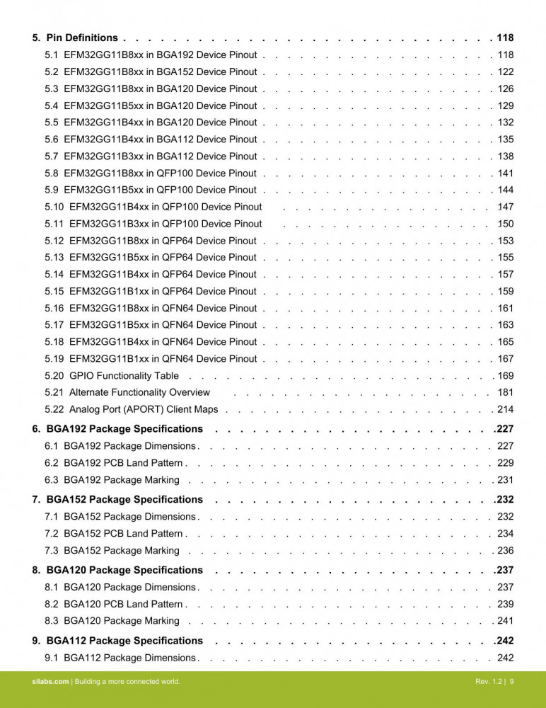 EFM32 Giant Gecko Series 1 datasheet preview, page 9